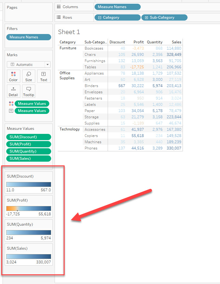 How To Give Measure Values Separate Color Legends Tableau Software