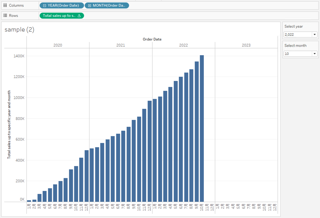 how-to-display-cumulative-totals-up-to-a-specific-year-and-month-tableau-software