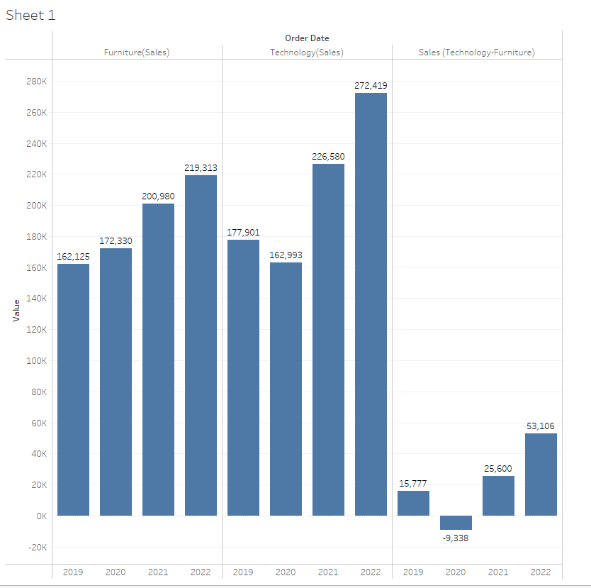 How To Color Part Of The Specified Measure Conditionally When Measure