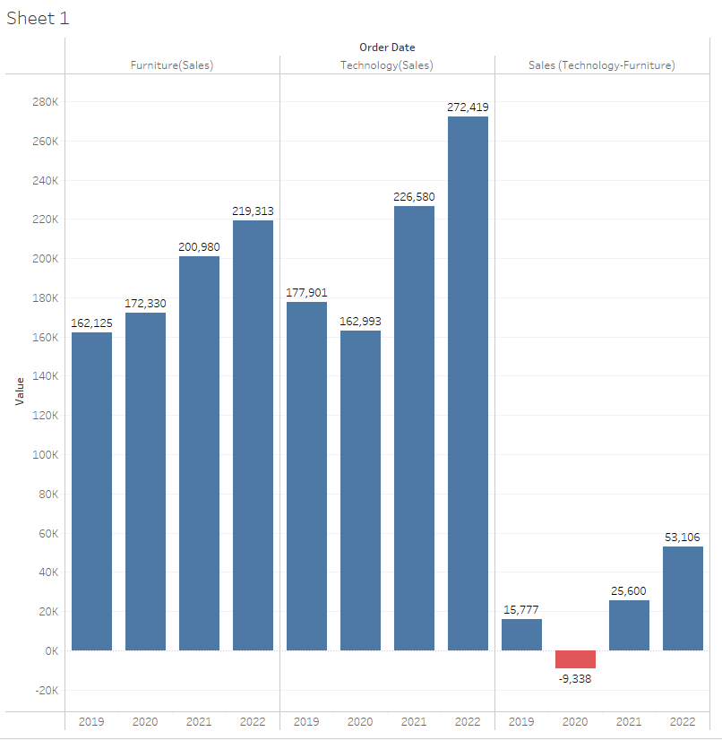 How To Color Part Of The Specified Measure Conditionally When Measure