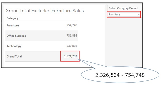 총합계에서 특정 데이터만 제외하는 방법 Tableau Software
