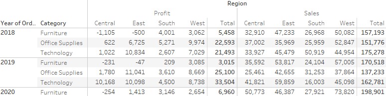 How To Move Row Grant Totals Column From Right To The Middle Of The