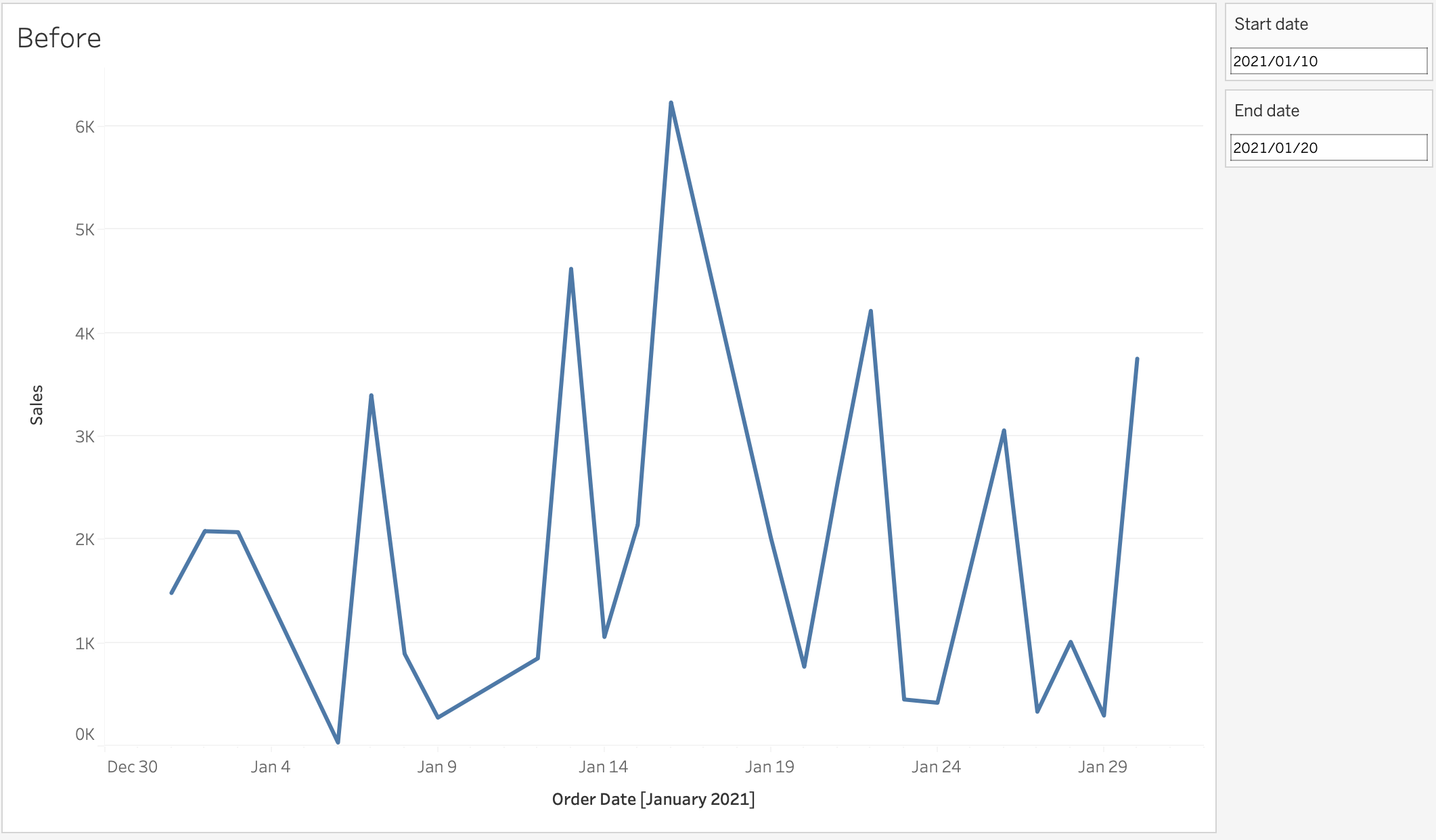 矢印付きの直線を使用してターゲット期間を示す方法 Tableau Software