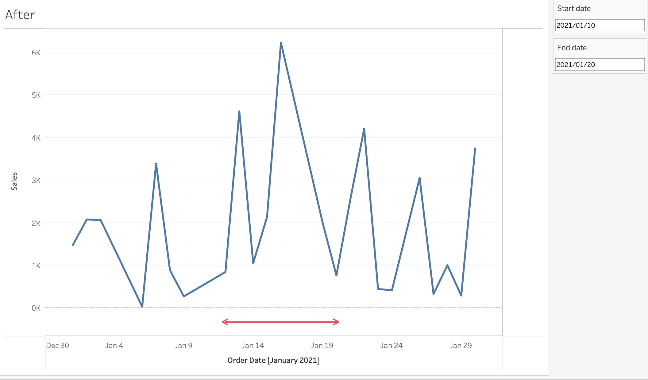 矢印付きの直線を使用してターゲット期間を示す方法 Tableau Software