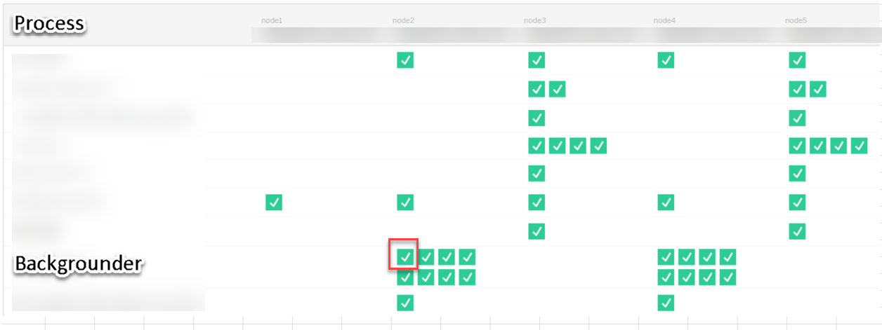 Backgrounder Process Is In Error State After Tableau Server Stopped